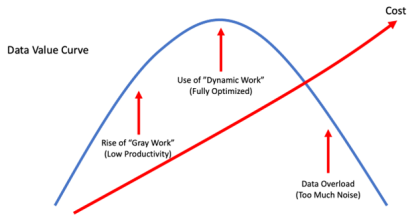 Navigating the Information Explosion By Harnessing the… | Quickbase