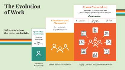 The New Era of Productivity | Quickbase