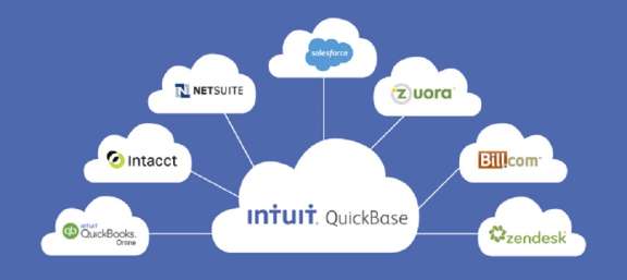 Introducing Quickbase Sync for Streamlined Cloud… | Quickbase