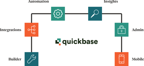 What is Quickbase? Platform Overview and Features