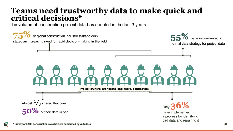 Webinar: Build a Master Plan for Construction Project Data | Quickbase