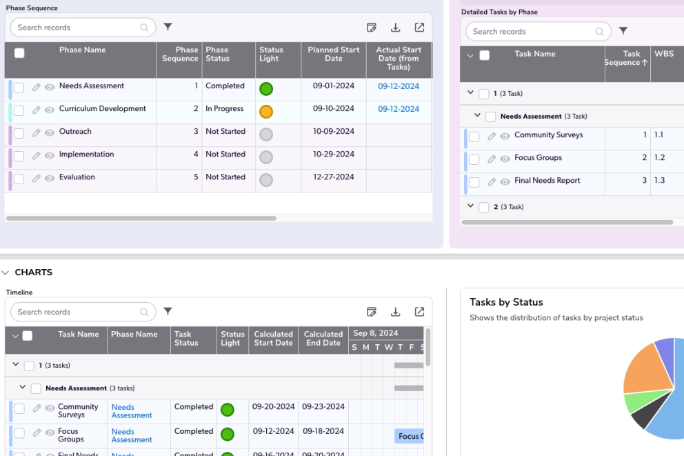 Grant Program Case Management | Quickbase