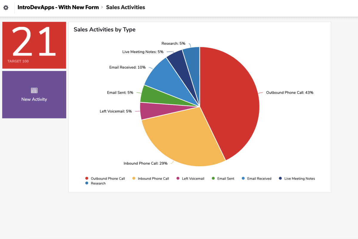 Introdevapps With New Forms Quickbase
