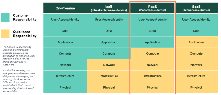 Security | Quickbase