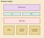 Quickbase Runtime Engine | Platform Evaluation Guide