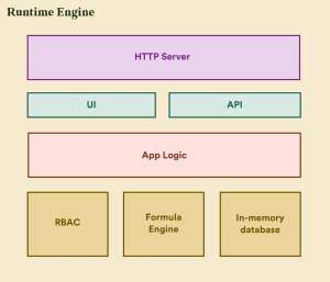 Quickbase Runtime Engine | Platform Evaluation Guide