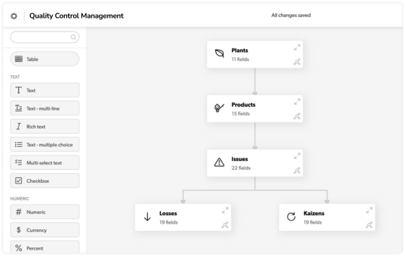 Quickbase Builder Build Custom No Code Applications 