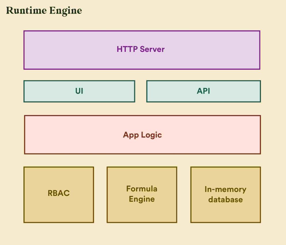 Quickbase Runtime Engine | Platform Evaluation Guide