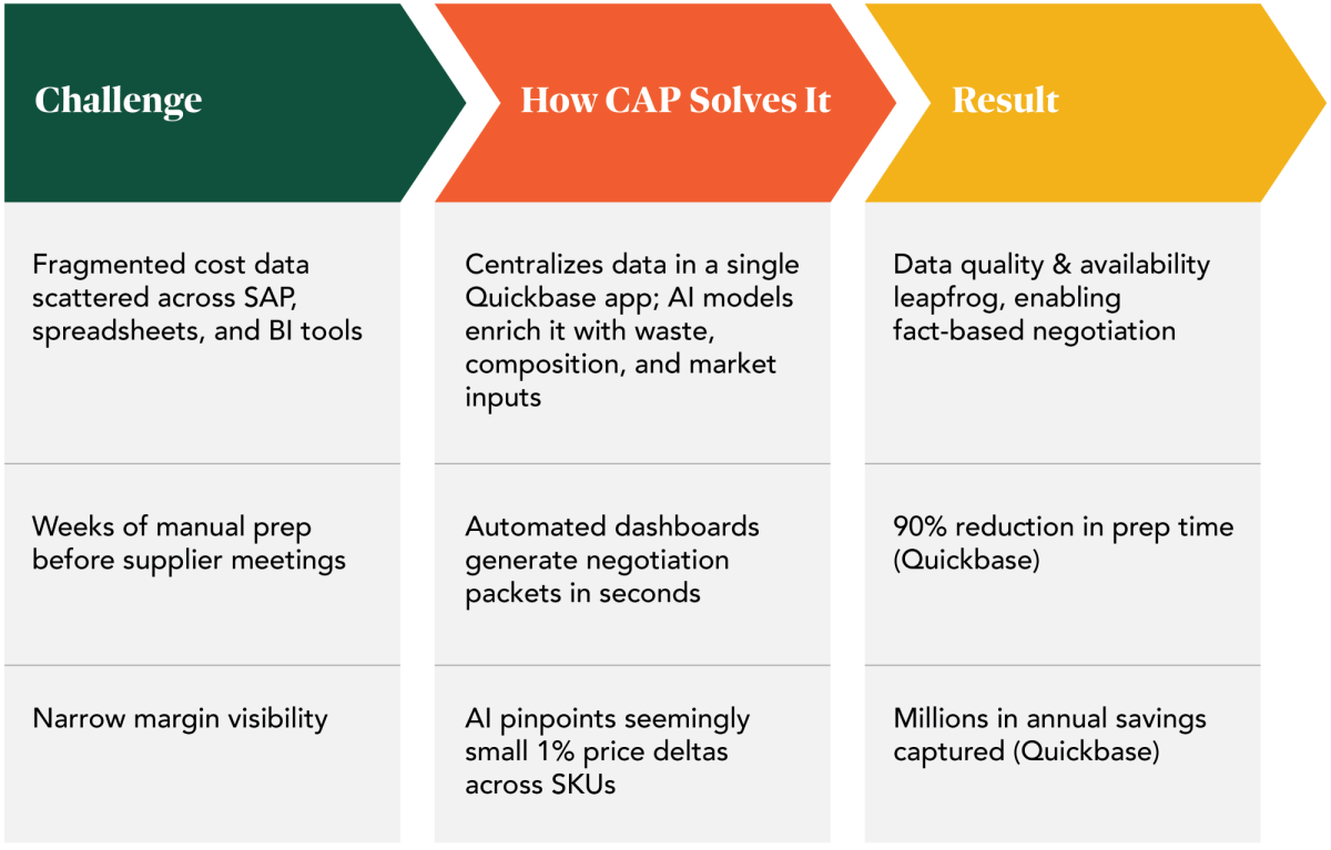 Schneider Electric’s AI Win: Built Fast, Powered by… | Quickbase