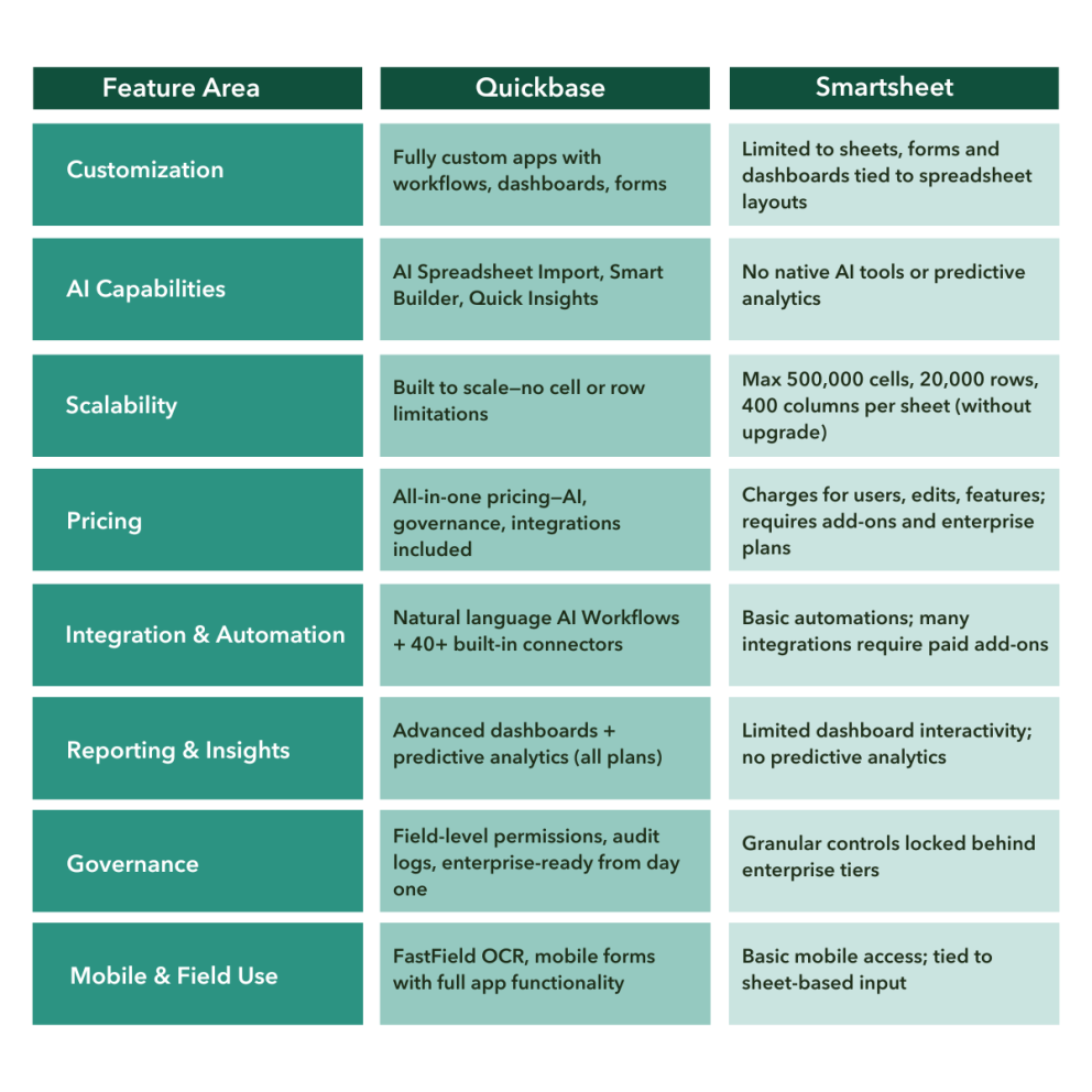 Quickbase vs. Smartsheet: The Smarter Choice for Modern… | Quickbase